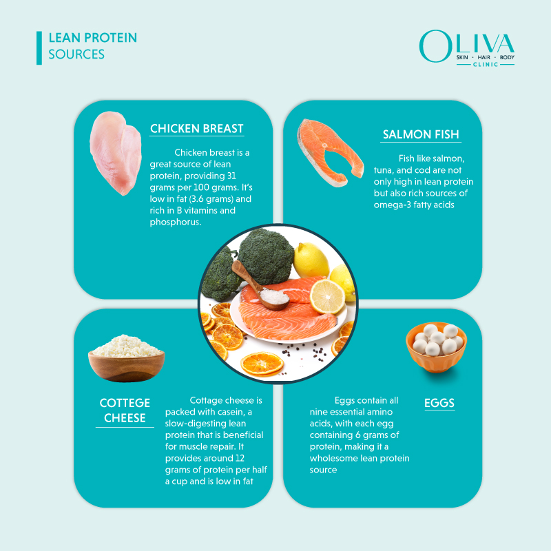 Top 14 Lean Protein Foods To Build Muscle And Lose Weight