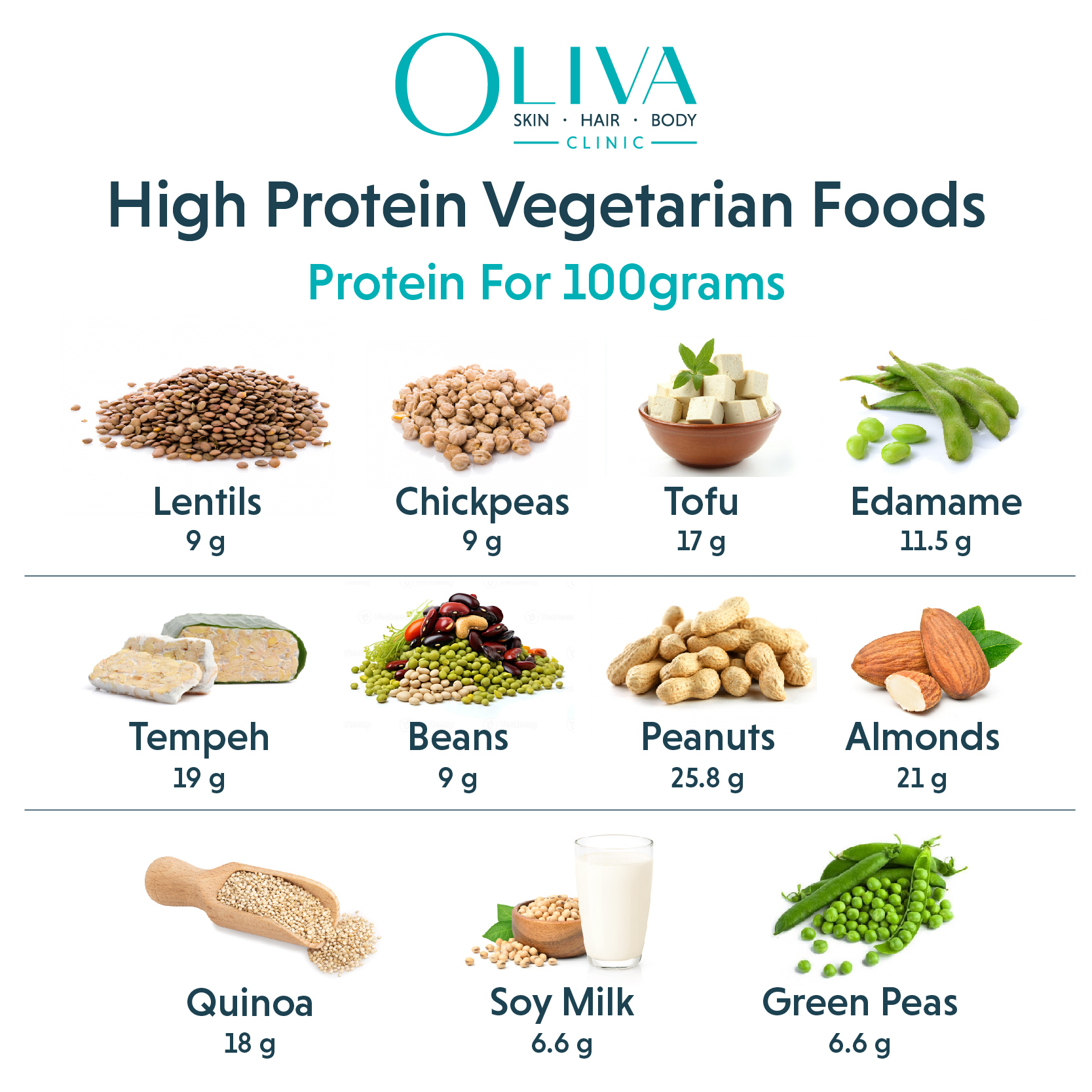 Protein Foods Images